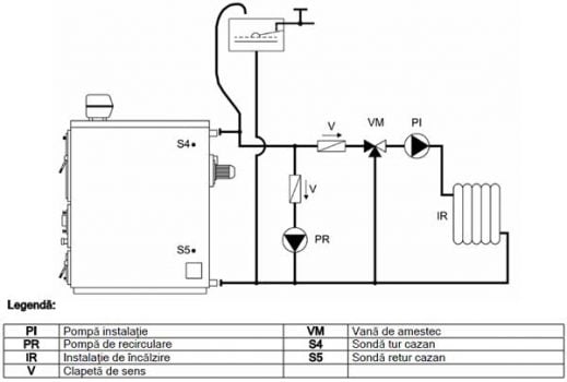 Cum Aleg o Pompa de Recirculare? Uite 2 Exemple de Calcul