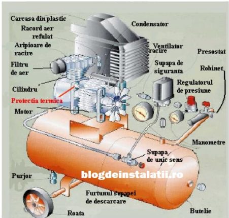 Compresor De Aer - TOP 20 Compresoare De Aer Profesionale