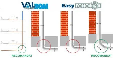 7 Reguli La Montajul Canalizarii [Canalizare Fonoabsorbanta Easy FONO]