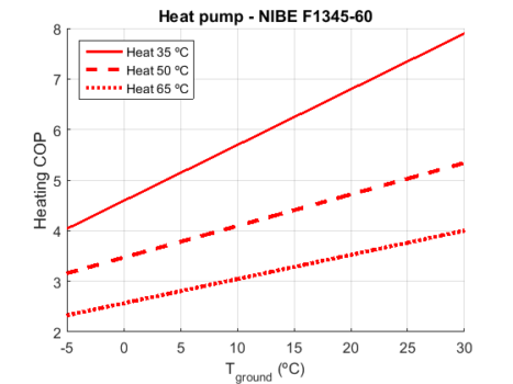 Pompa De Caldura Aer Apa Sau Sol Apa? [Uite ce Sa Alegi]