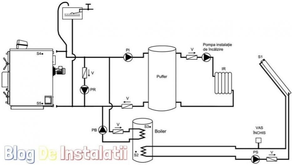 Cum Funcționează O Centrală Pe Lemne Cu Gazeificare?